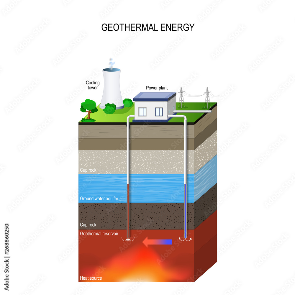 geothermal plant Stock Vector | Adobe Stock