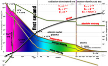 Hadrons Free Stock Photo - Public Domain Pictures
