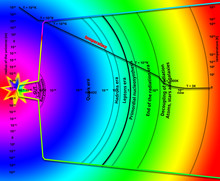 Hadrons Free Stock Photo - Public Domain Pictures