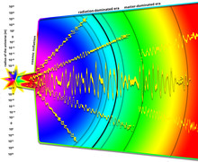 Hadrons Free Stock Photo - Public Domain Pictures