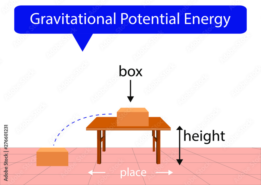 Gravitational Potential Energy Diagram