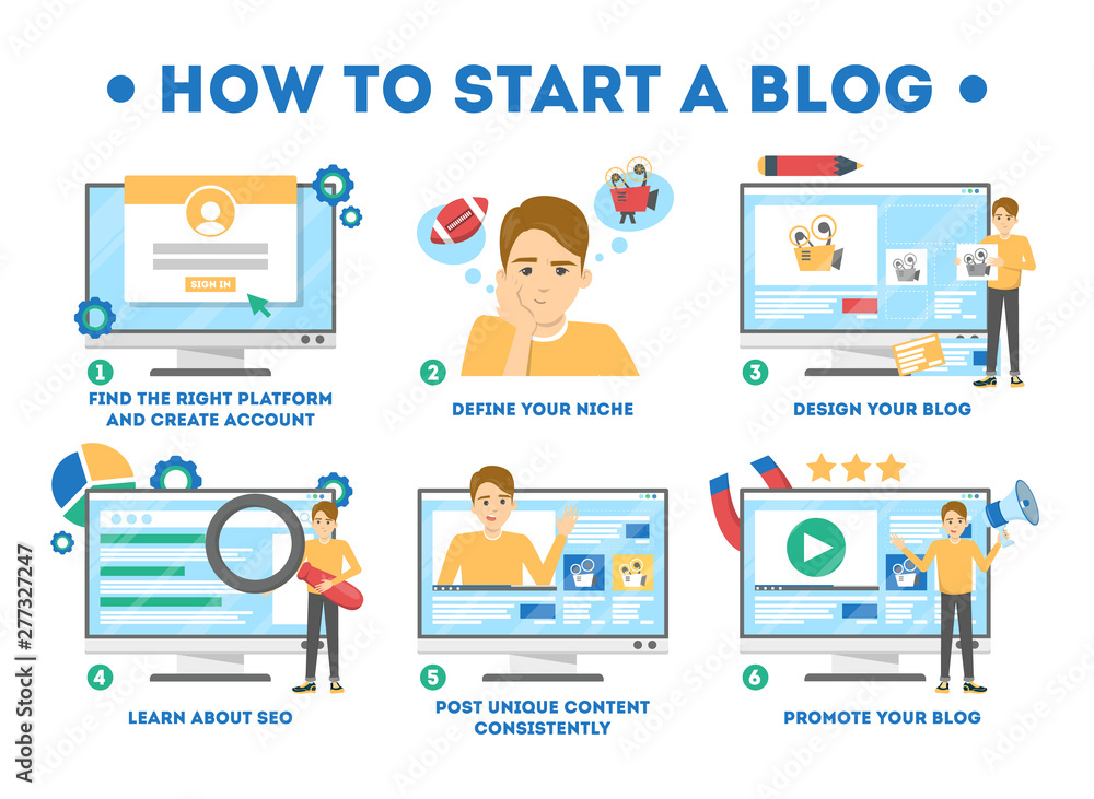 How to start a blog concept. Guide for beginner Stock Vector | Adobe Stock