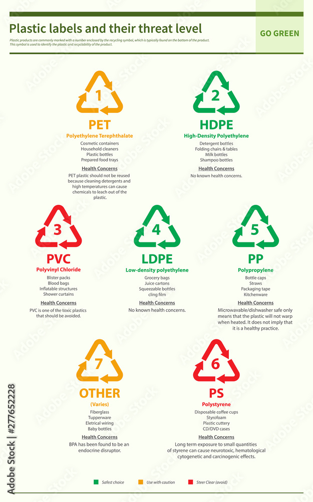 Plastic labels and their threat level vertical flat design infographic ...