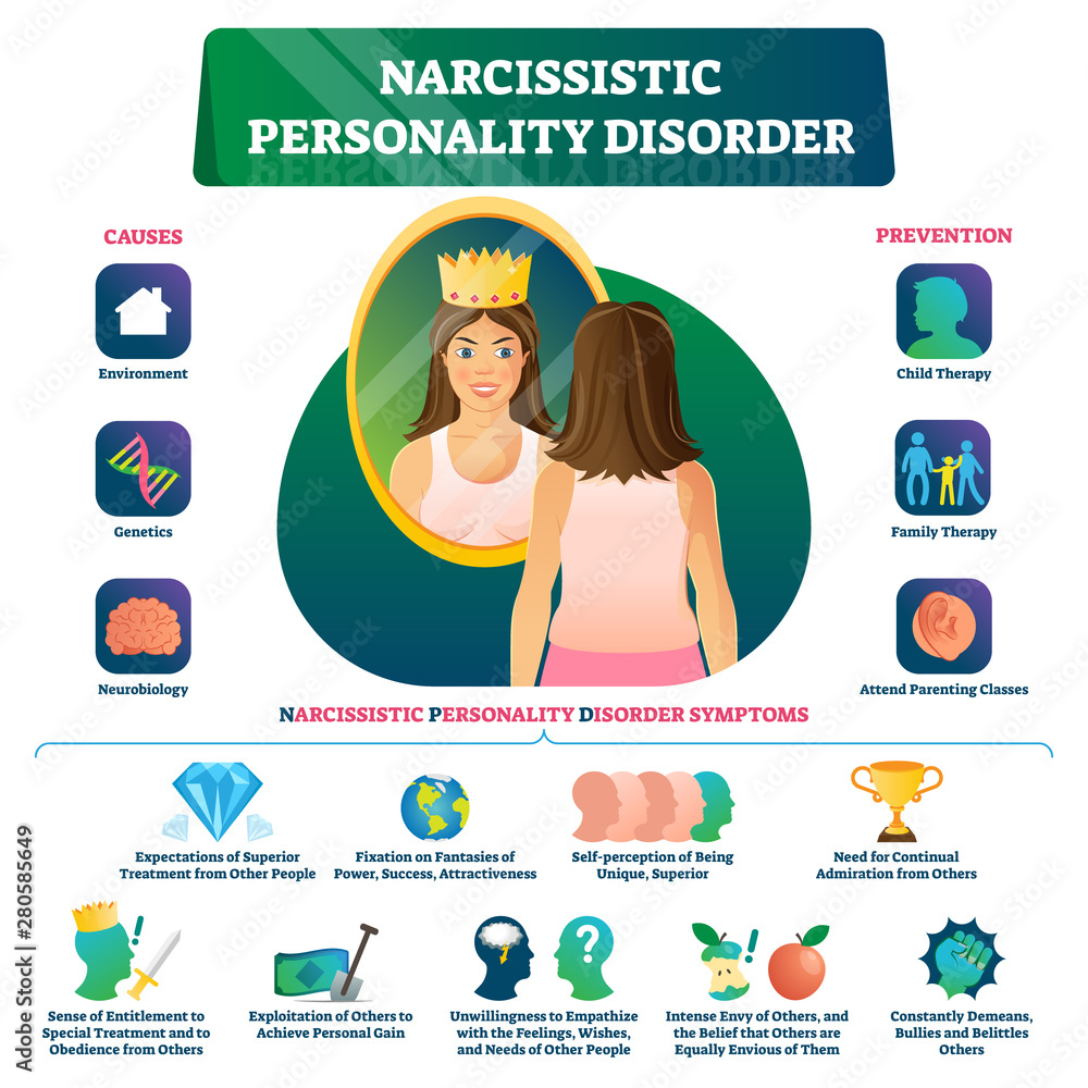 Narcissistic personality disorder vector illustration. Labeled NPD behavior Stock Vector | Adobe ...