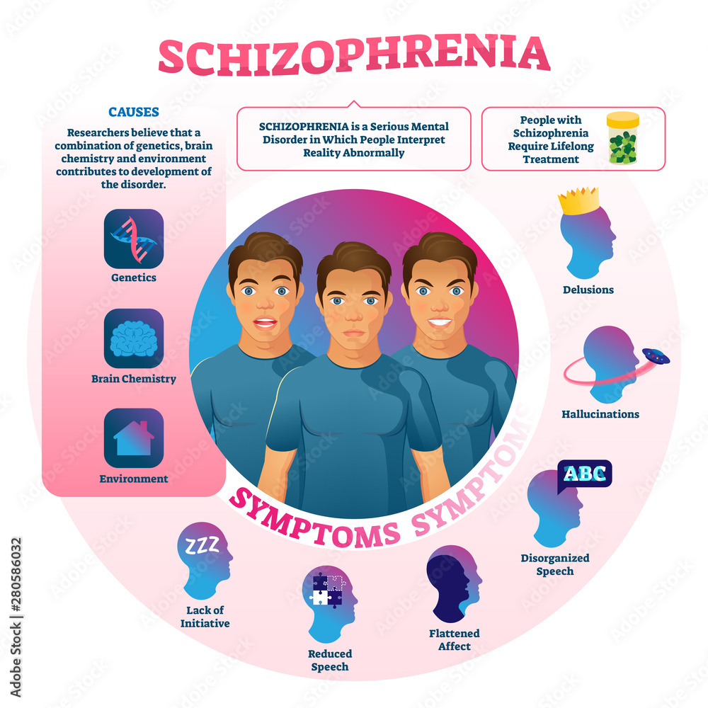 Schizophrenia vector illustration. Labeled mental abnormal behavior ...