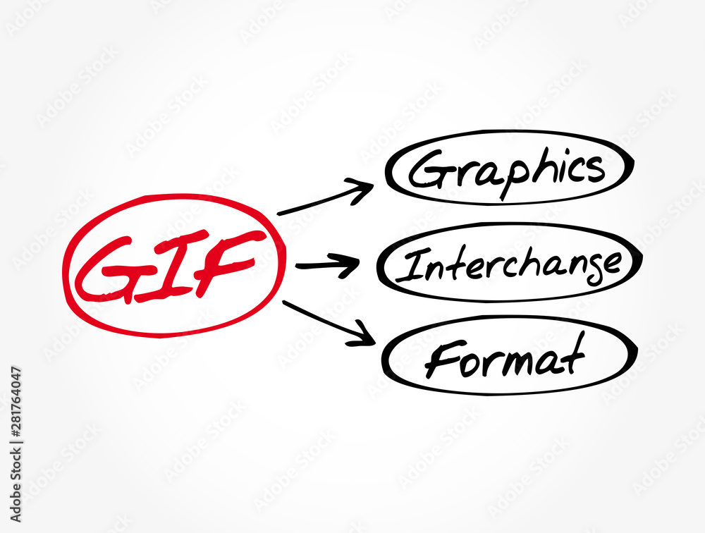 GIF - Graphics Interchange Format acronym, concept background Stock ...