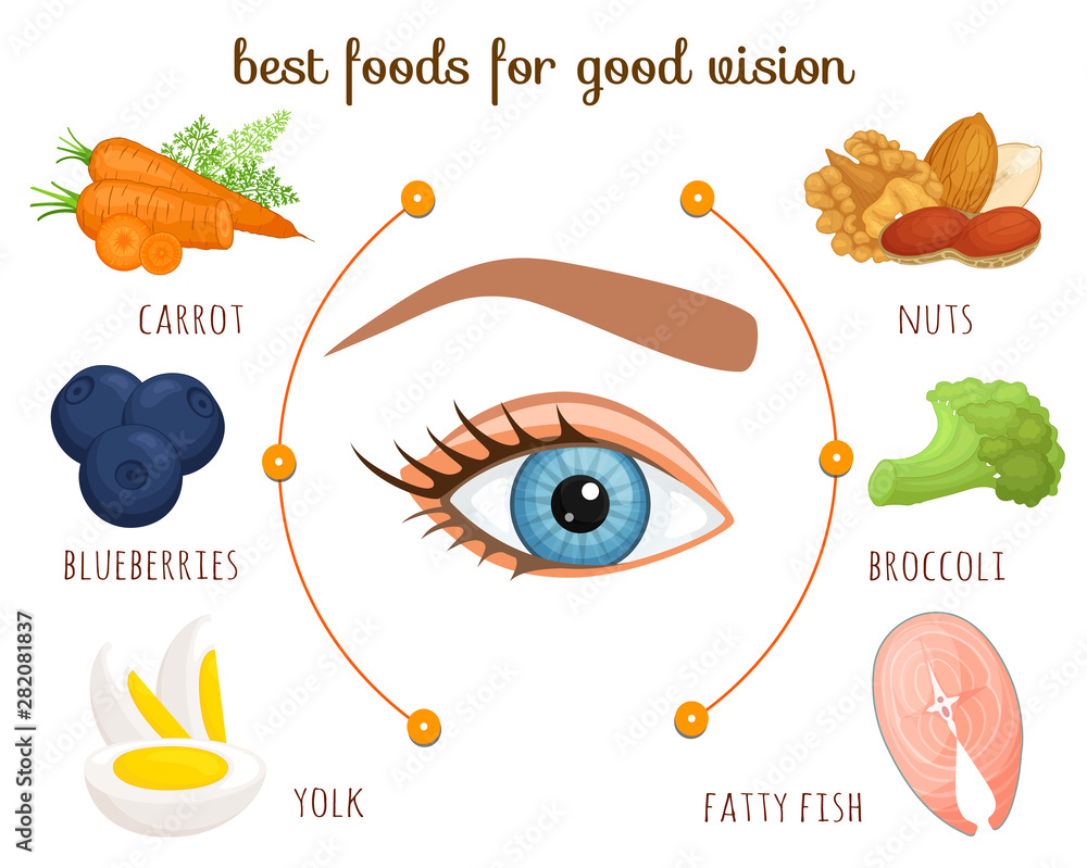 Food for good vision and healthy eyes. Vector infographics. A selection ...
