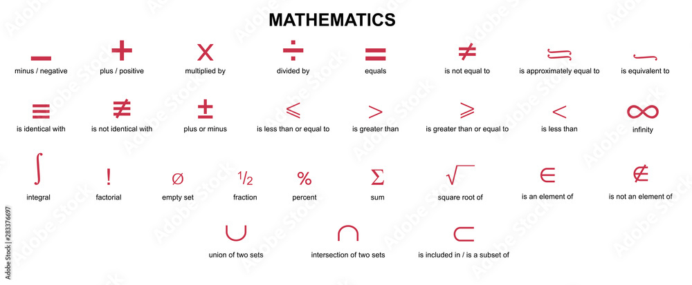 Latex Math Symbols latex mathematical symbols with name isolated on ...