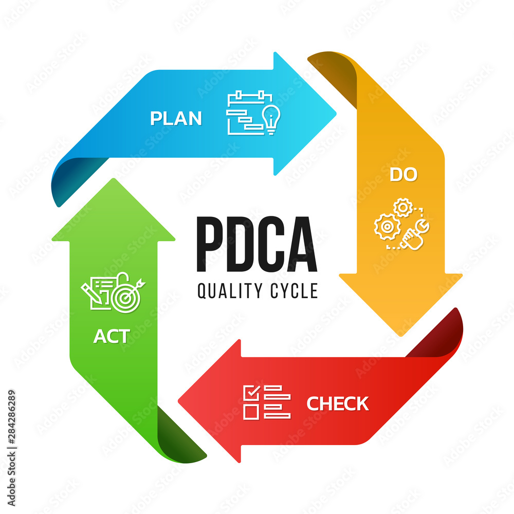 Pdca Logo Quality Cycle Pdca Plan Do Check Act Hand Drawn Icon Concept