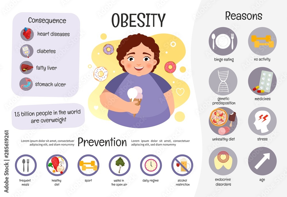 Vector medical poster obesity. Reasons of the disease. Prevention ...