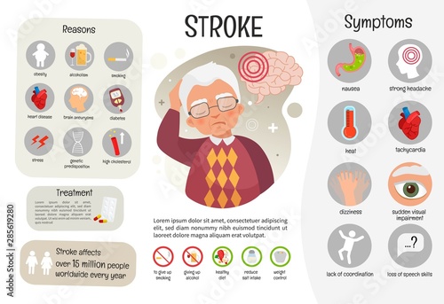 Vector medical poster stroke. Symptoms and reasons of the disease ...