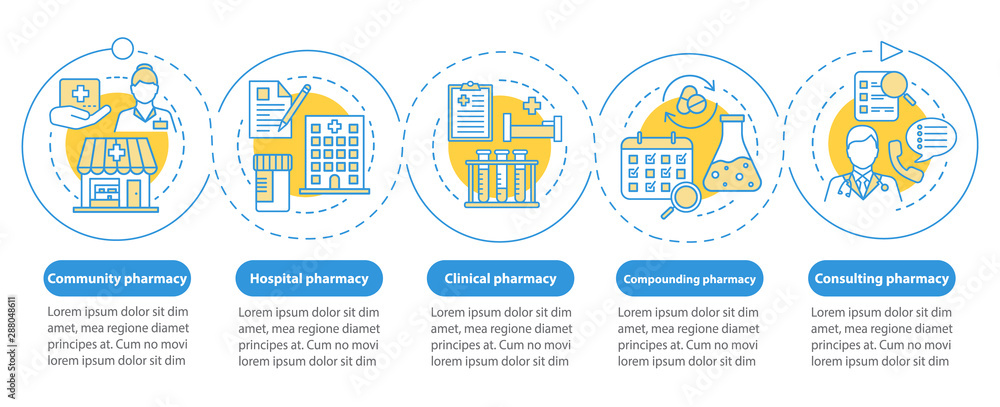 Pharmacy types vector infographic template. Business presentation ...