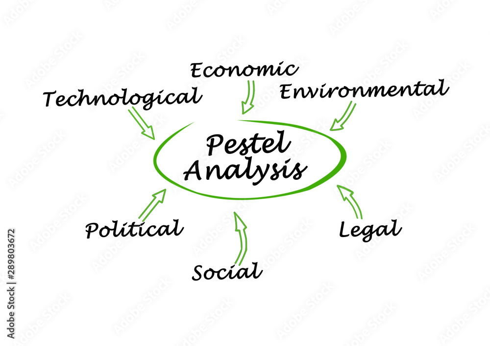 Pestel Analysis of Macro-environmental Factors Stock Illustration ...
