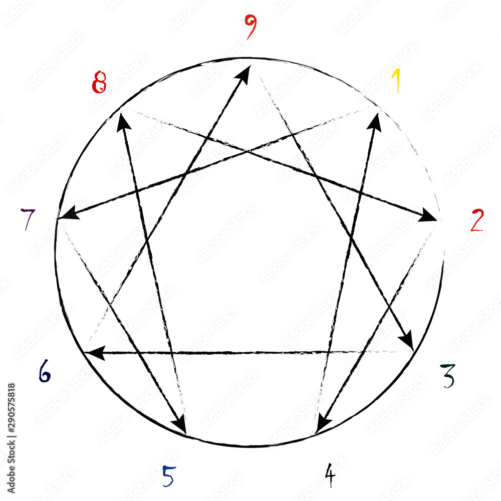 Enneagram 9 personality types chart with colorful numbers Stock Vector ...