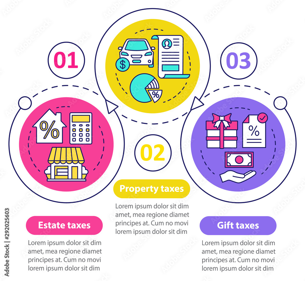 US taxes types vector infographic template. Estate tax. Business ...