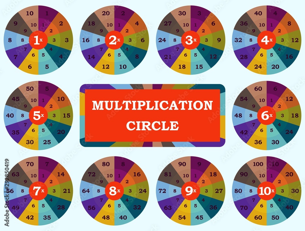 Mathematical multiplication table circle template for high school ...