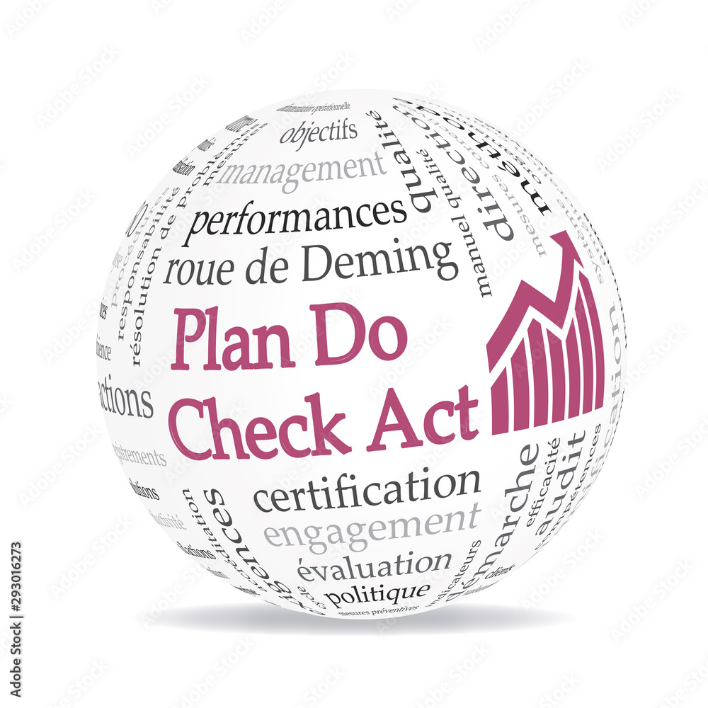 Logo PDCA Plan Do Check Act. Stock Vector | Adobe Stock