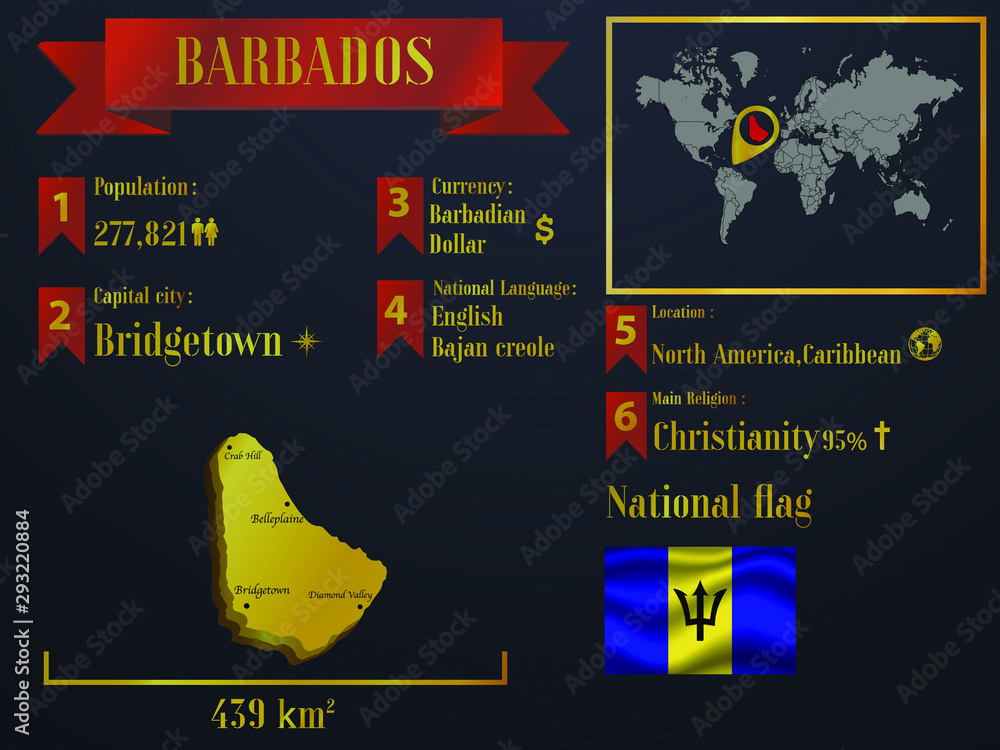Barbados statistic data visualization, travel, tourism destination ...