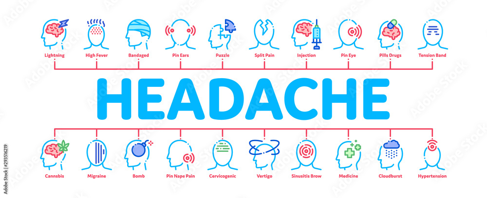 Headache Minimal Infographic Web Banner Vector. Tension And Cluster ...