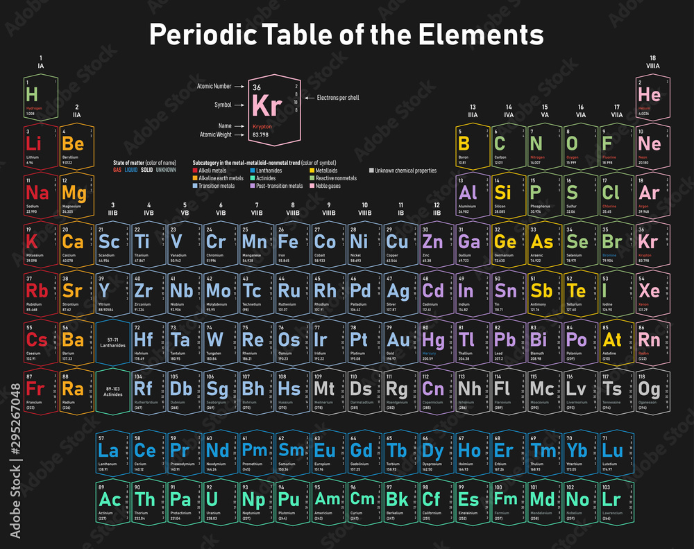 Colorful Periodic Table of the Elements - shows atomic number, symbol ...