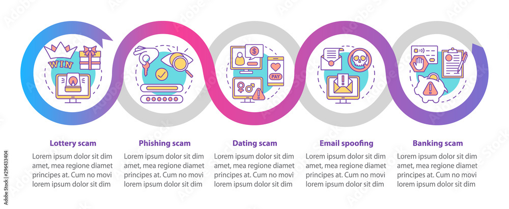 Scam types vector infographic template. Business presentation design ...