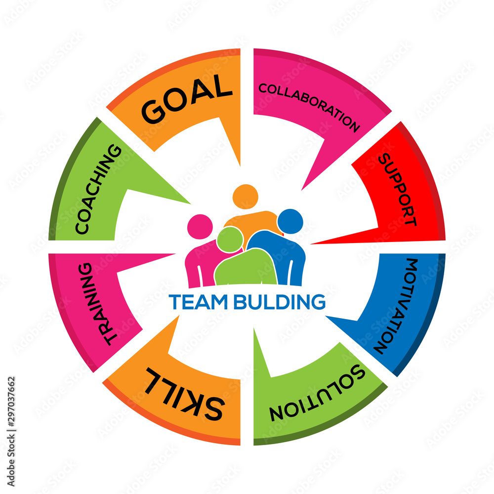 Team Building infographic. Vector illustration. Concept map about team ...