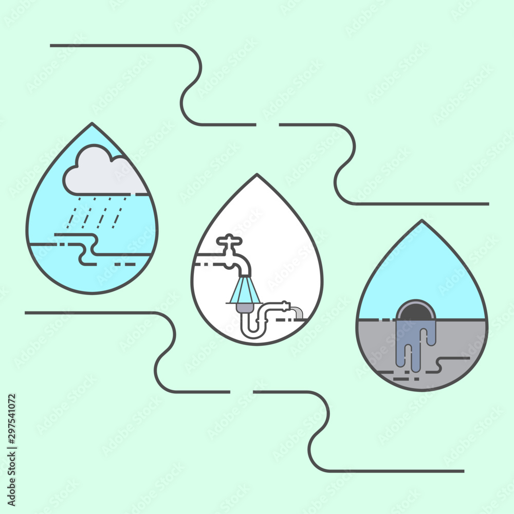 Sustainable water resource management infographic. Water conservation ...