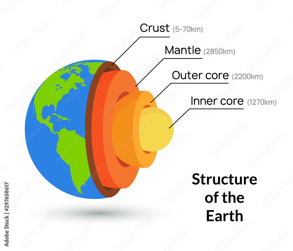 Earth core structure crust vector illustration. Planet inner mantle ...