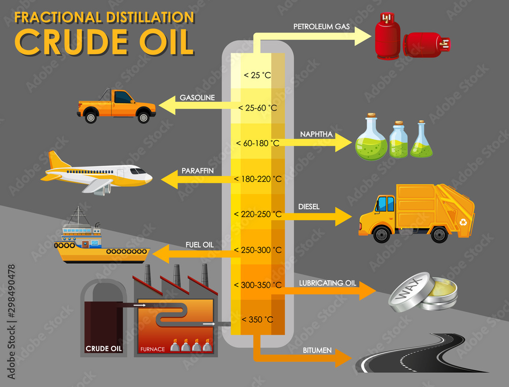 Diagram showing fractional distillation crude oil Stock Vector | Adobe ...