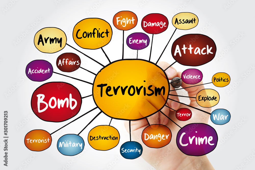 Terrorism mind map flowchart with marker, concept for presentations and ...