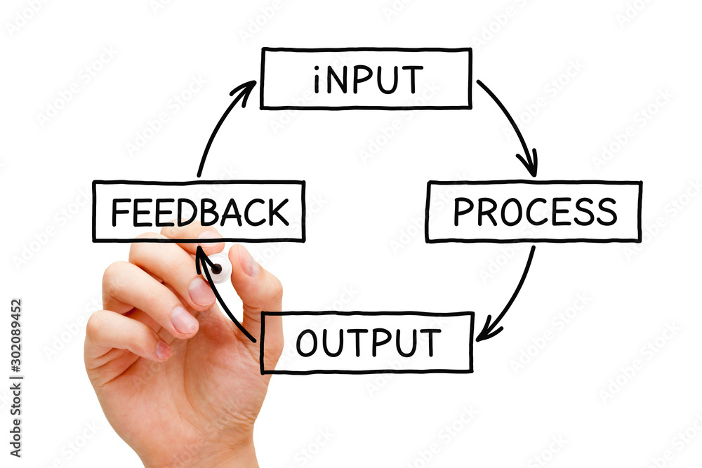 Input Process Output Feedback Diagram Concept Stock Photo | Adobe Stock