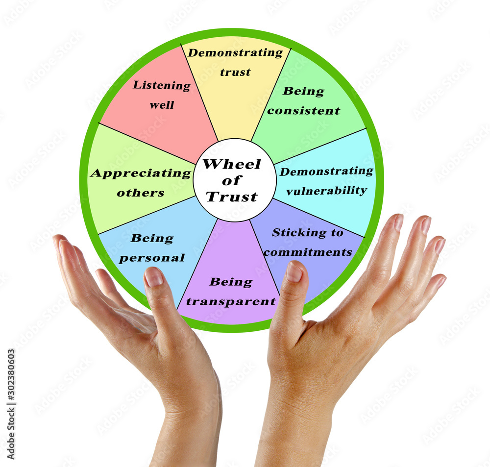 Components of Wheel of Trust. Stock Photo | Adobe Stock