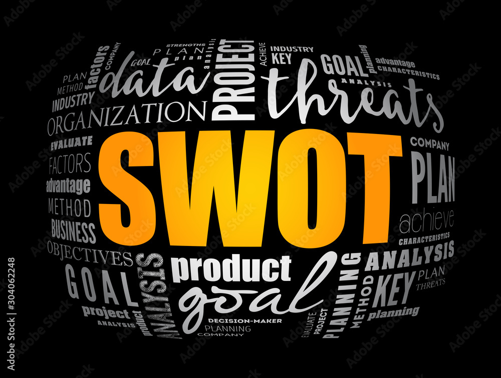 SWOT analysis (or SWOT matrix) is an acronym for strengths, weaknesses ...