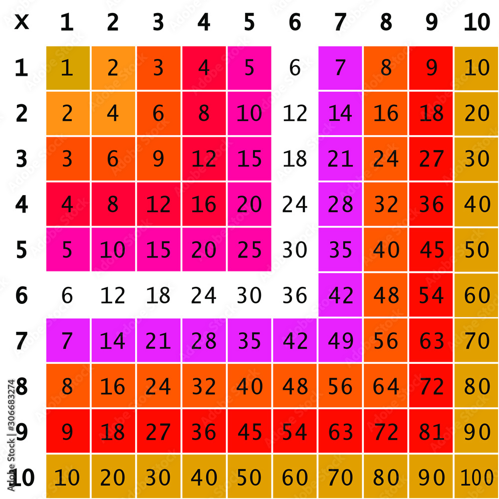Multiplication Square. School vector illustration with colorful cubes ...
