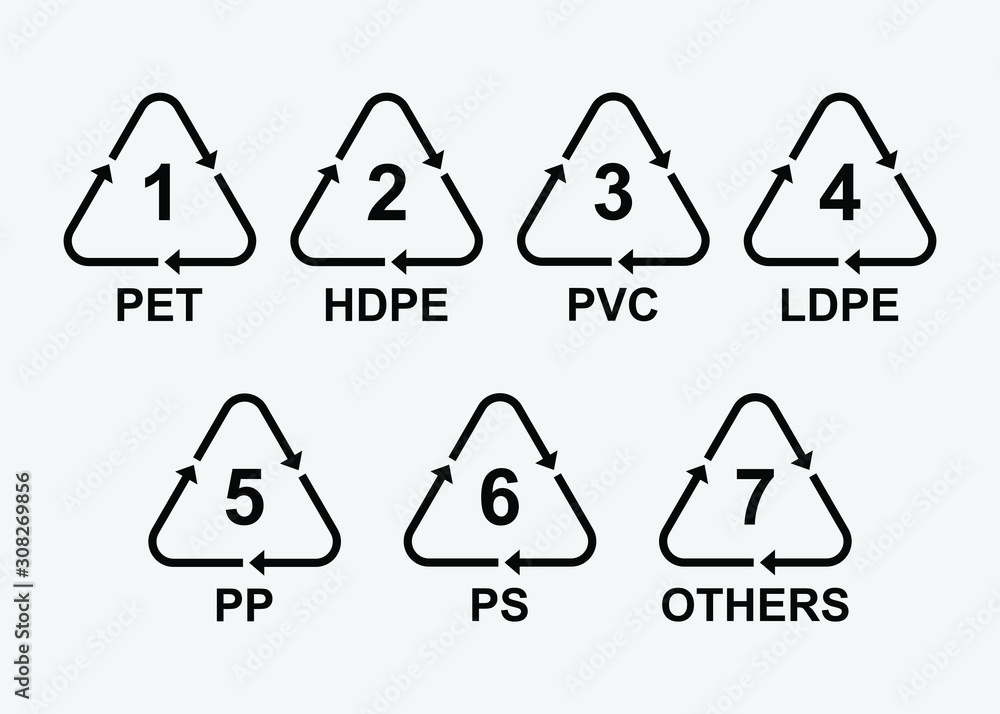 different types of plastic according to the resin identification code ...