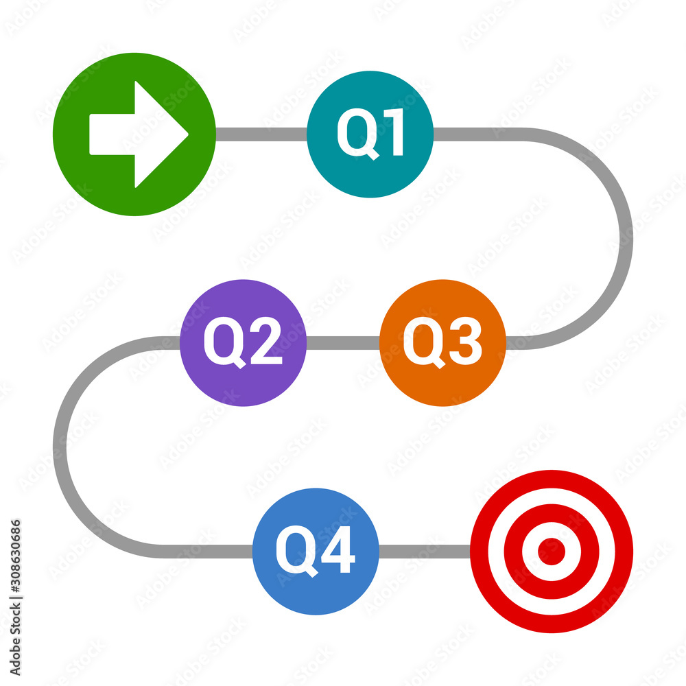 Yearly product roadmap or project development roadmapping flat vector ...