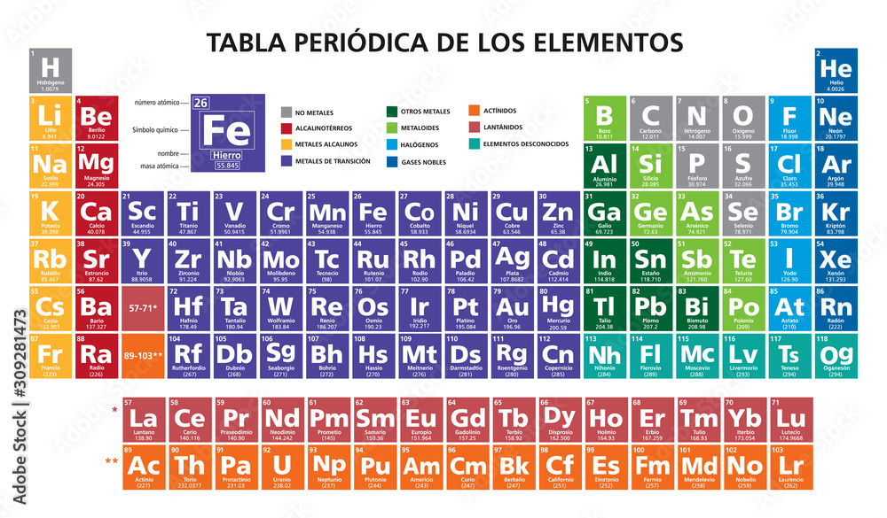 spanish language mendeleev periodic table of the elements Stock Vector ...