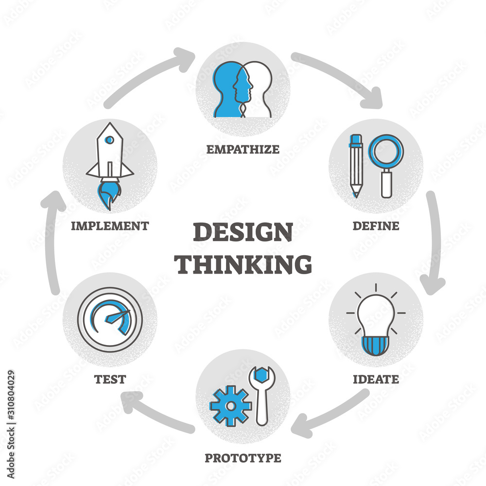 Design thinking outline diagram vector illustration educational ...