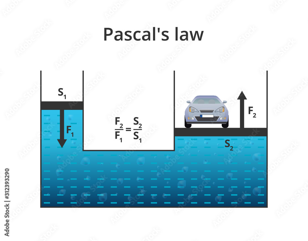 Vector physics scientific illustration of Pascal's law or Pascal's principle isolated. It ...