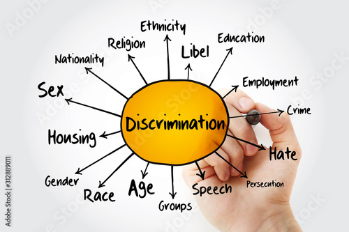 Discrimination mind map, social concept for presentations and reports ...