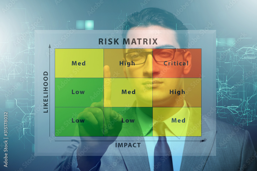 Risk Matrix concept with impact and likelihood Stock Photo | Adobe Stock