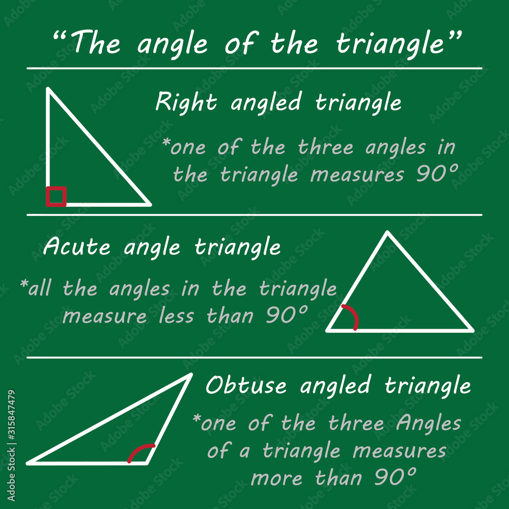 Ilustración de Stock Triangles classified into three types on the basis ...