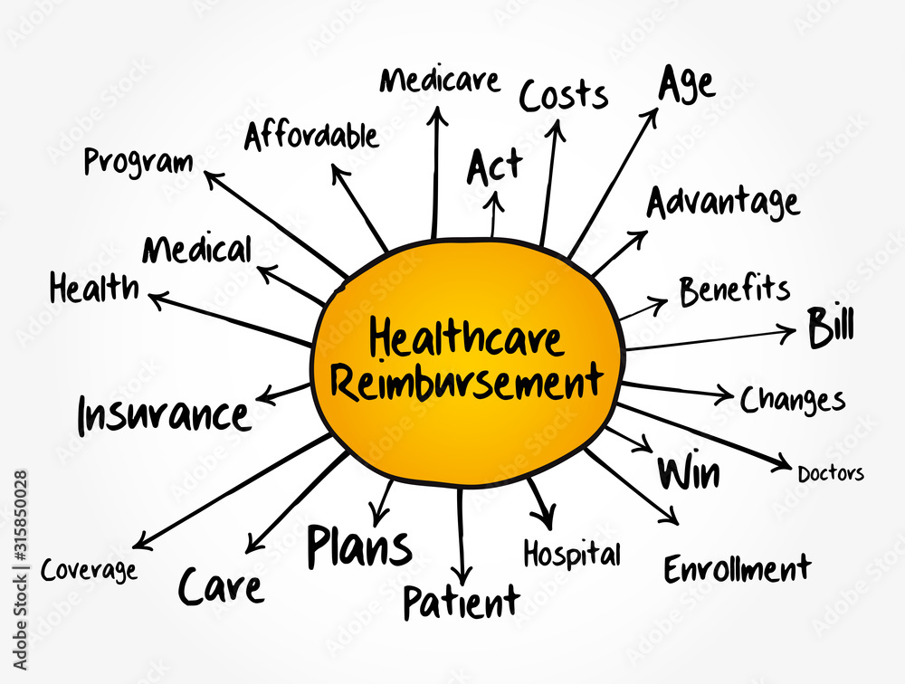 Healthcare Reimbursement mind map flowchart, health concept for ...