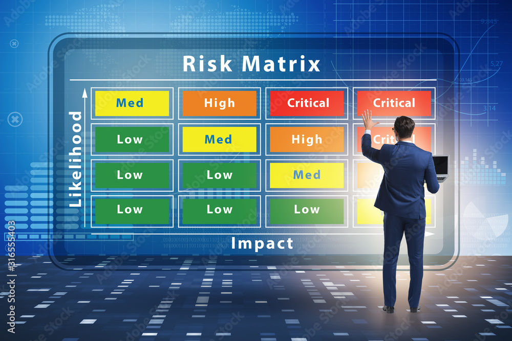 Risk Matrix concept with impact and likelihood Stock Photo | Adobe Stock