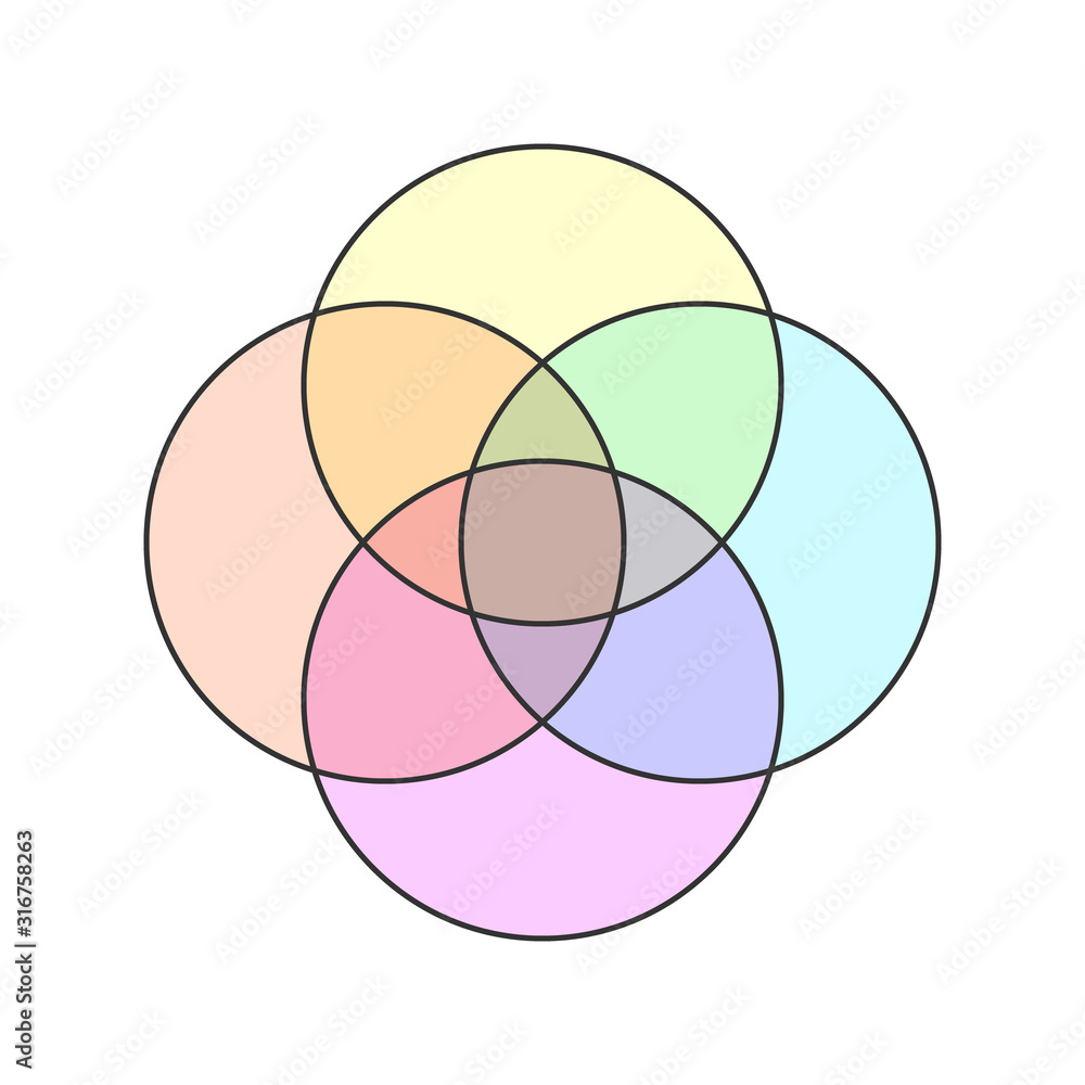 4 Circle Venn diagram template. Clipart image isolated on white ...