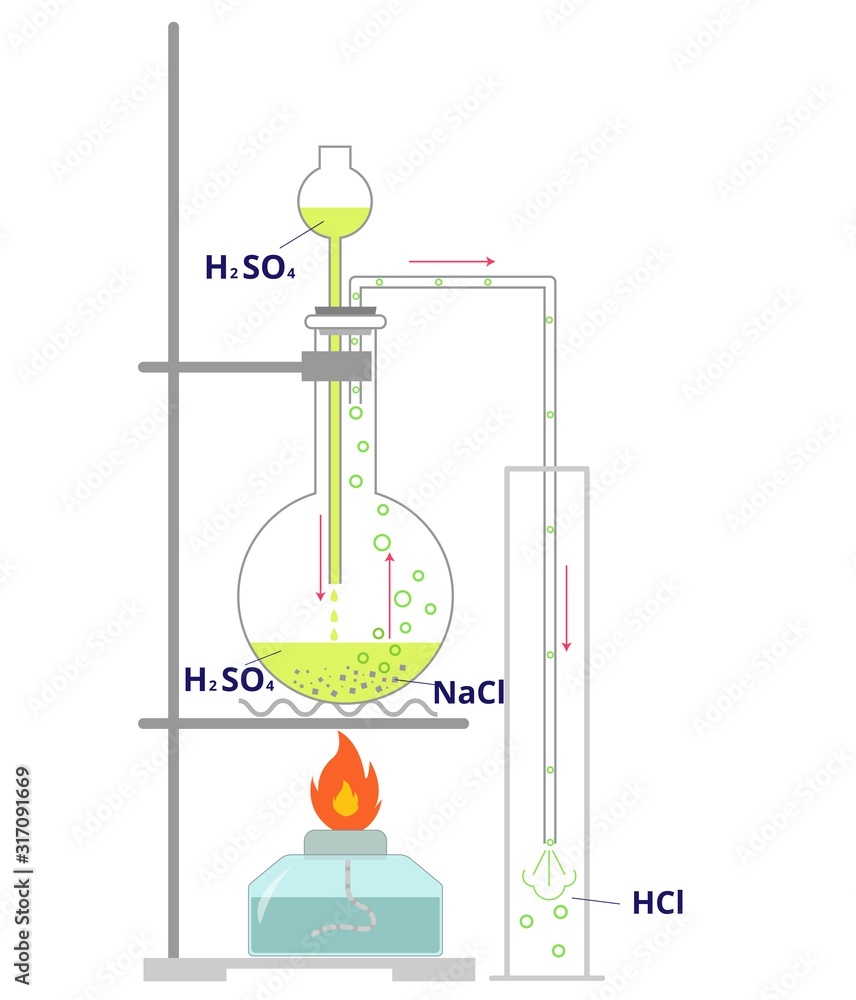 Vector illustration of laboratory equipment for hydrogen cloride ...