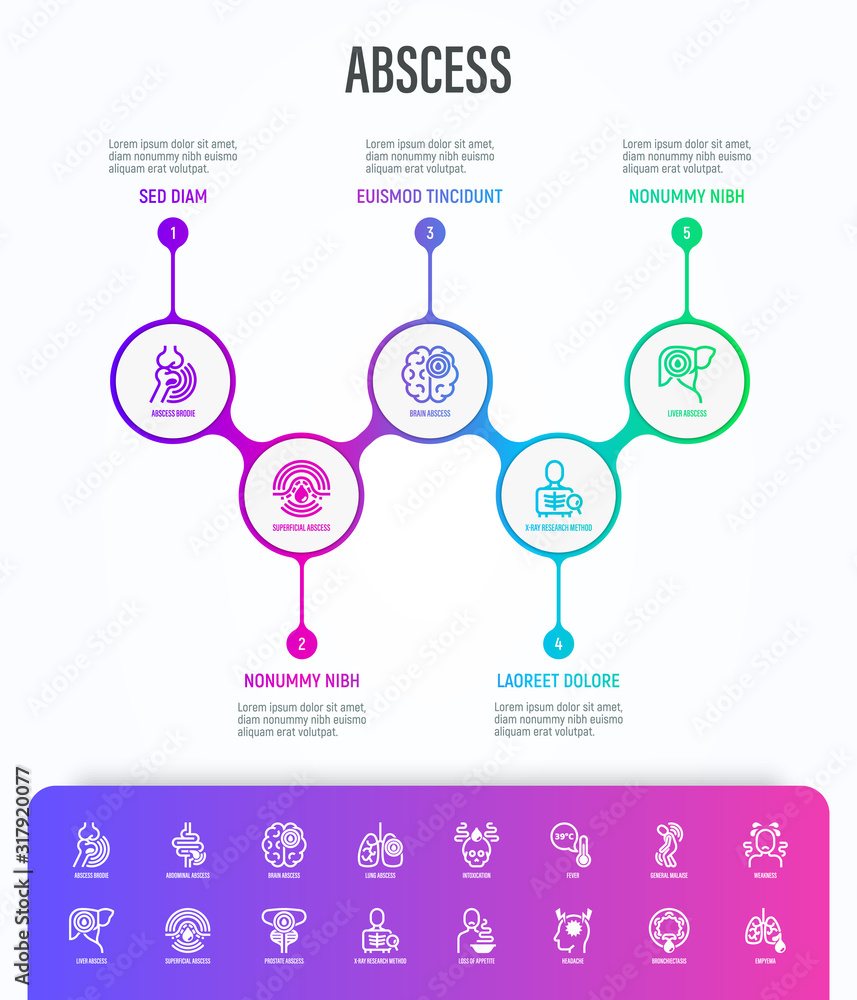 Abscess infographics with thin line icons. Joint, abdominal, brain ...