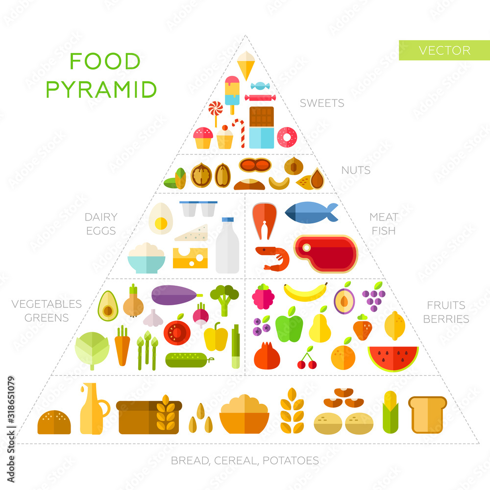 Food pyramid. Principles of Healthy Eating. Healthy lifestyle. Icons of ...