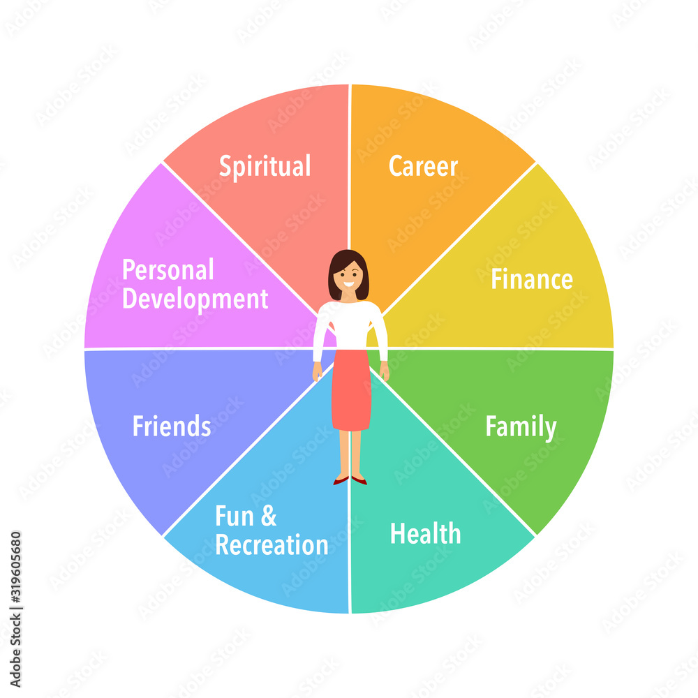 Wheel of life. Coaching tool in colorful diagram. Life coaching, life ...