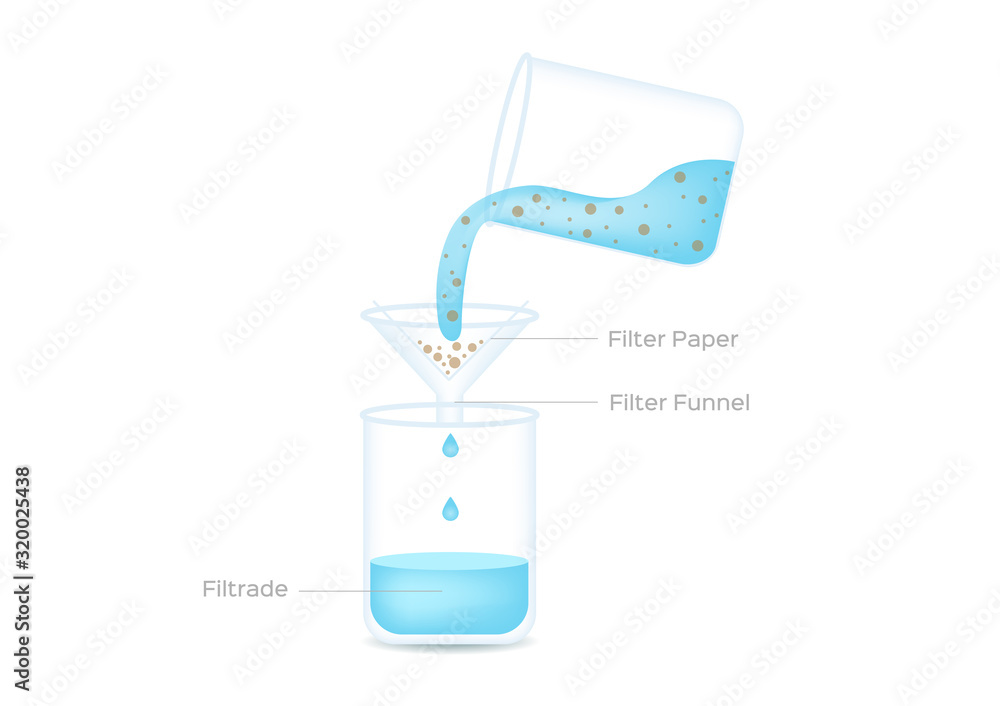 separating mixtures vector / liquid filtration and filter Stock Vector ...